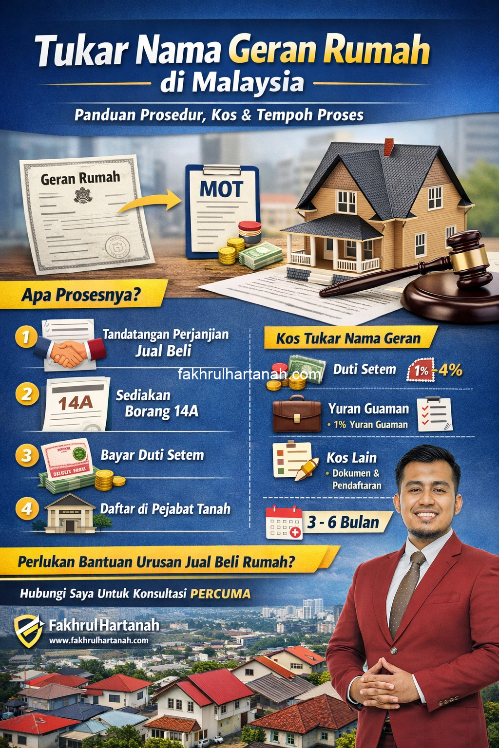 Tukar Nama Dalam Geran : Prosedur, Kos & Tempoh diperlukan